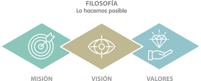 ¿QUIÉNES SOMOS? - Ucalsa S.A.